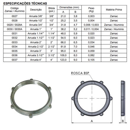 Arruela para Conduíte Zamac 1'' - Inca - Arruela Para Conduíte Zamac 1'' - Inca - Inca