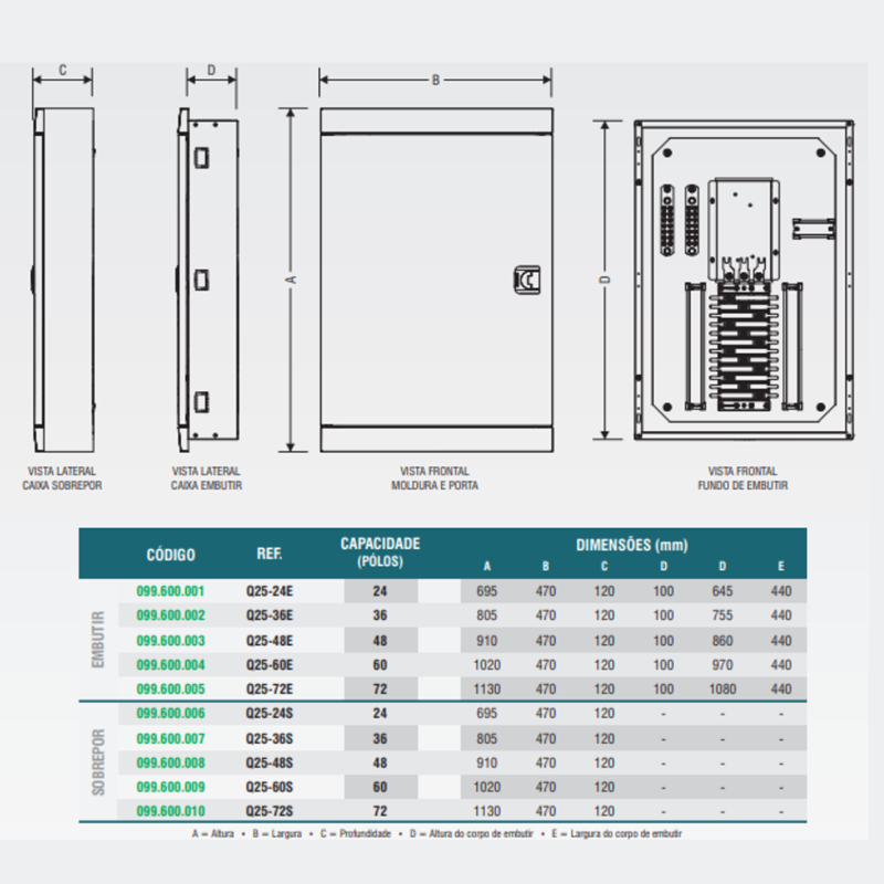 Quadro De Distribuição Embutir 48 Disjuntores Din 250A Volt Plus Q25 ...